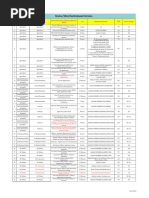 GVMC Corporators Ward Wsie Area Details | PDF