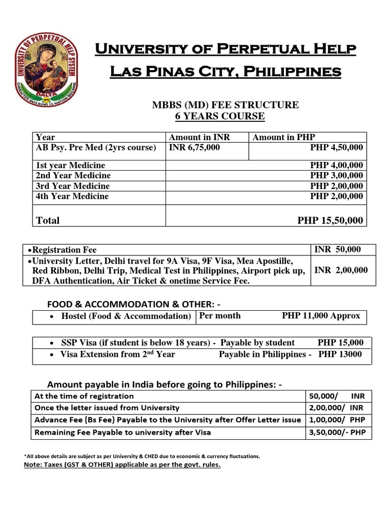 MBBS Fee Guide for Indian Students | PDF