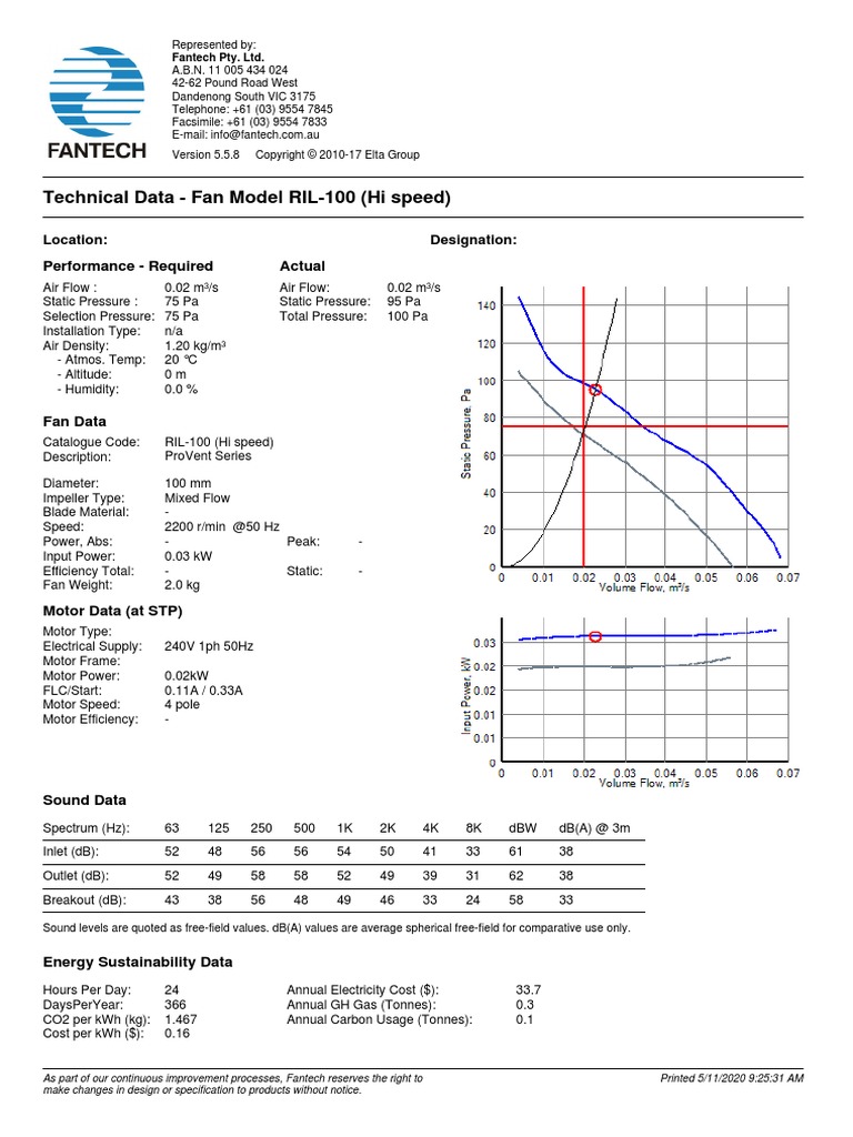 Technical Data - Fan Model RIL-100 (Hi Speed) : Location: Designation ...