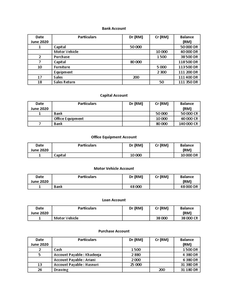 Far110 - Ledger | PDF | Money | Banking