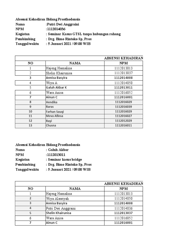 Absensi Pengerjaan Prosto Putara 4 | PDF