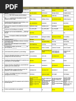 Corelight Zeek Logs Cheatsheet Version 2.6 PDF | PDF | Transmission ...