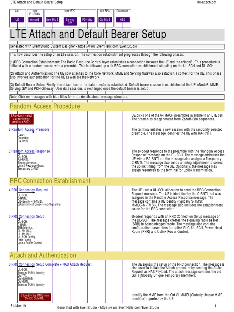 LTE Attach and Default Bearer Setup: Random Access Procedure | PDF