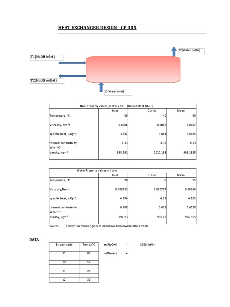 Heat Exchanger Design Calculations | PDF | Heat Exchanger | Heat Transfer