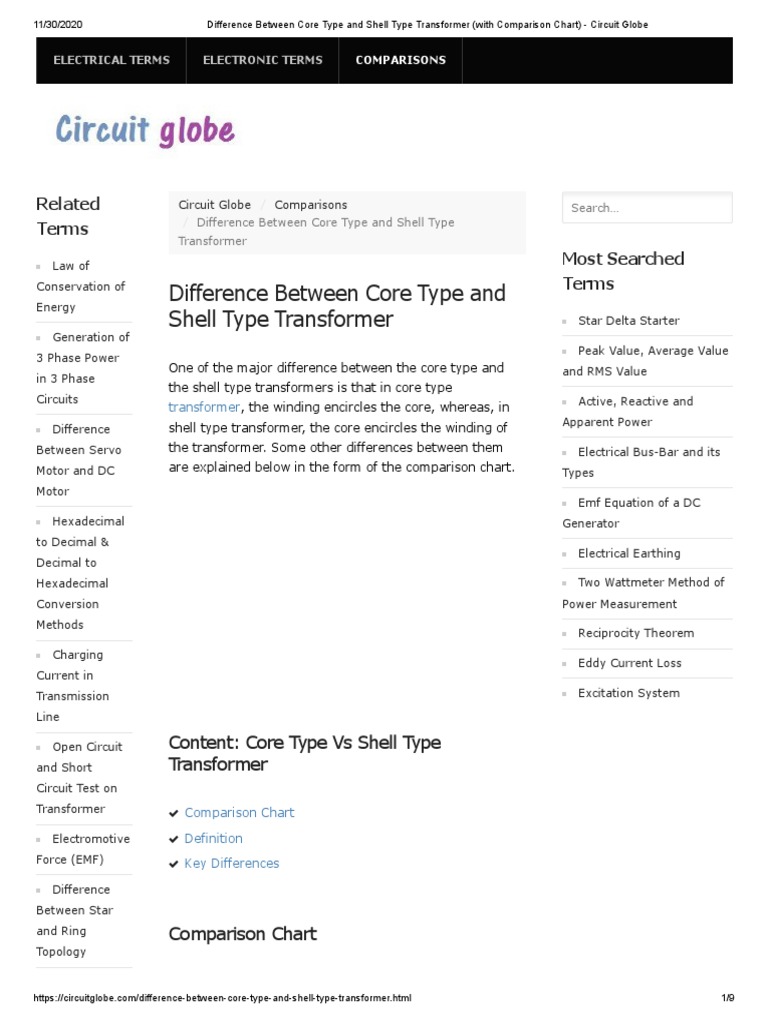 Difference Between Core Type and Shell Type Transformer (With ...