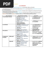 Tableau Des Modalisateurs | PDF | Verbe | Linguistique