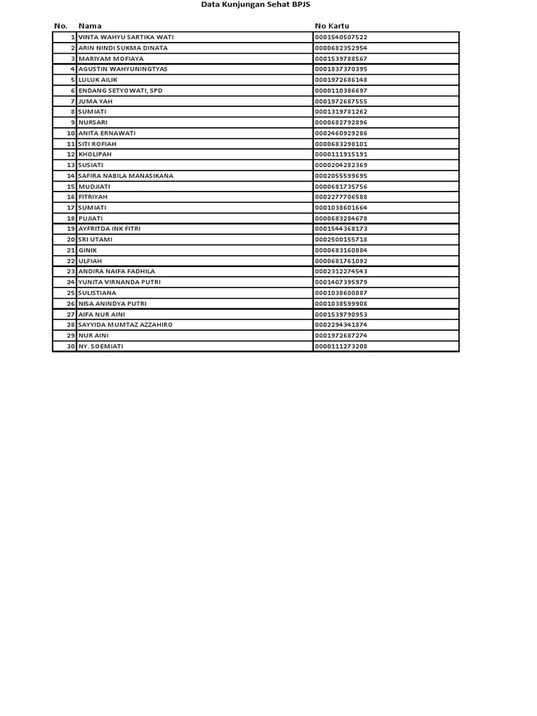 Excel - Kunj - Bpjs - Untuk - Upload - P.er - Copy | PDF