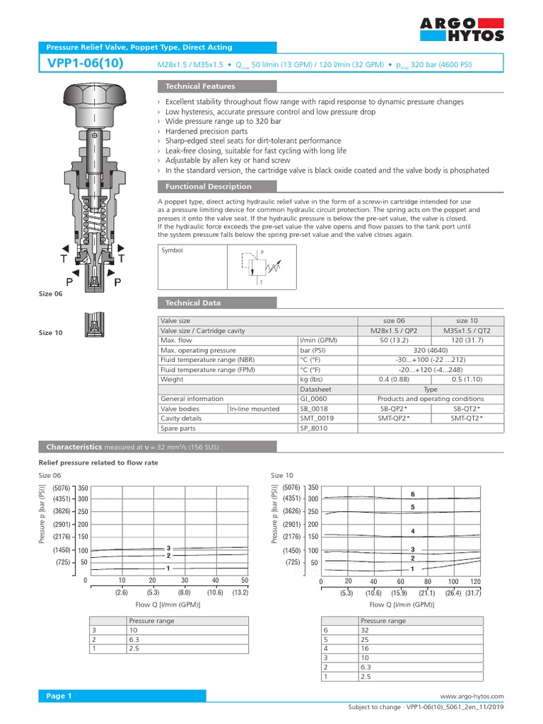 Pressure Relief Valve, Poppet Type, Direct Acting | PDF | Valve ...