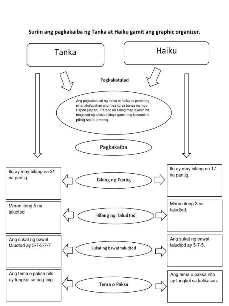 Tanka at Haiku PDF | PDF