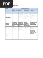 Rubrics For Group Activity | PDF