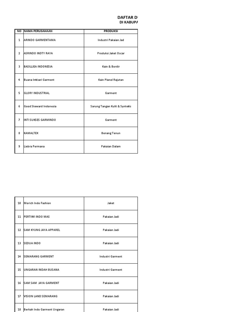 Daftar Perusahaan Garment Semarang | PDF