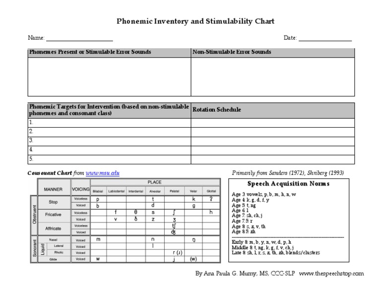 Phonemic Inventory and Stimulability Chart | PDF