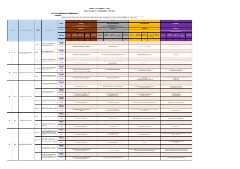 Program HEBAT USM 2021: Panduan Penyertaan | PDF