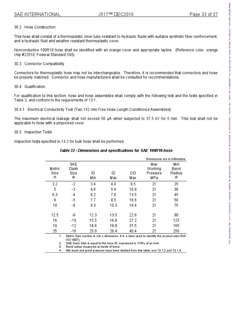 SAE Size Chart | PDF | Hose | Pipe (Fluid Conveyance)