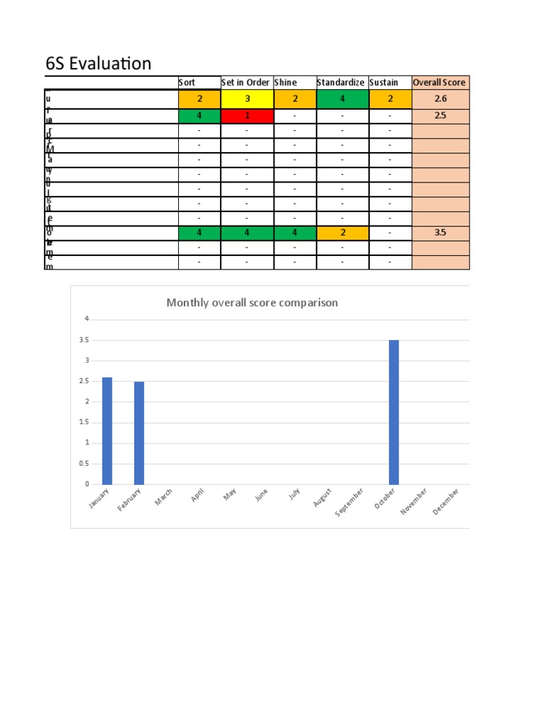 6S Sustain Tracker Tool (Final) | PDF