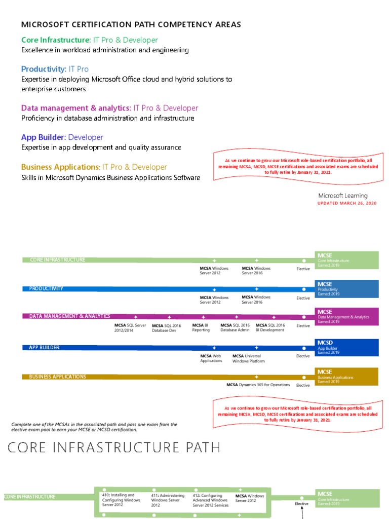 MCP Cert Paths - 03-26-20 PDF | PDF | Microsoft Certified Professional ...