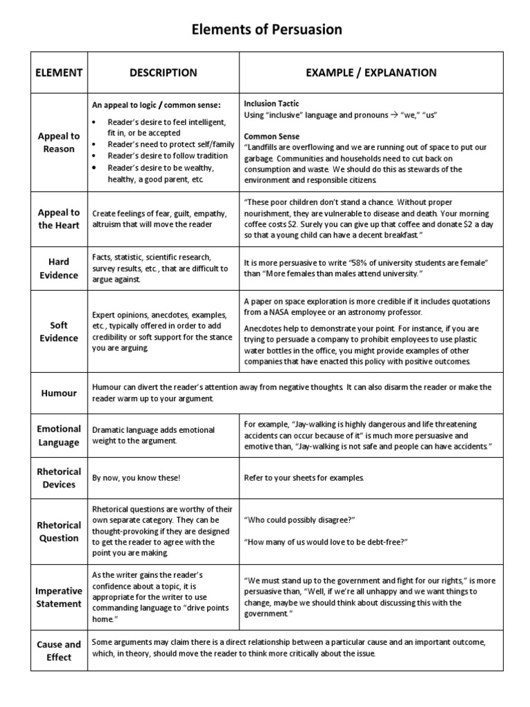 Elements of Persuasion | PDF | Rhetoric | Persuasion