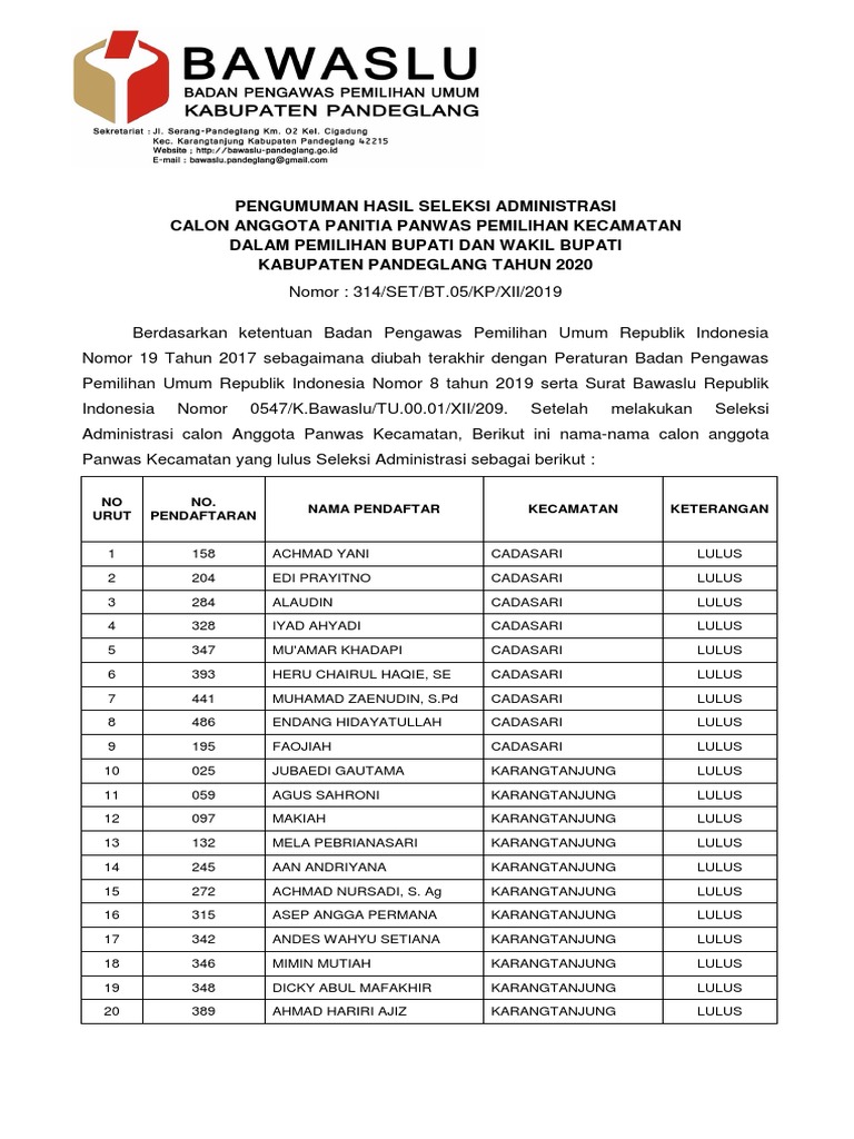 Daftar Calon Anggota Panwas Kecamatan Yang Lulus Seleksi Administrasi