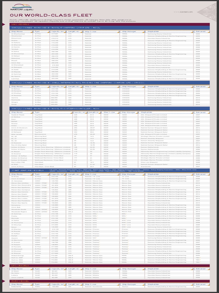 Fleet List 11 2020 PDF | PDF | Freight Transport | Companies