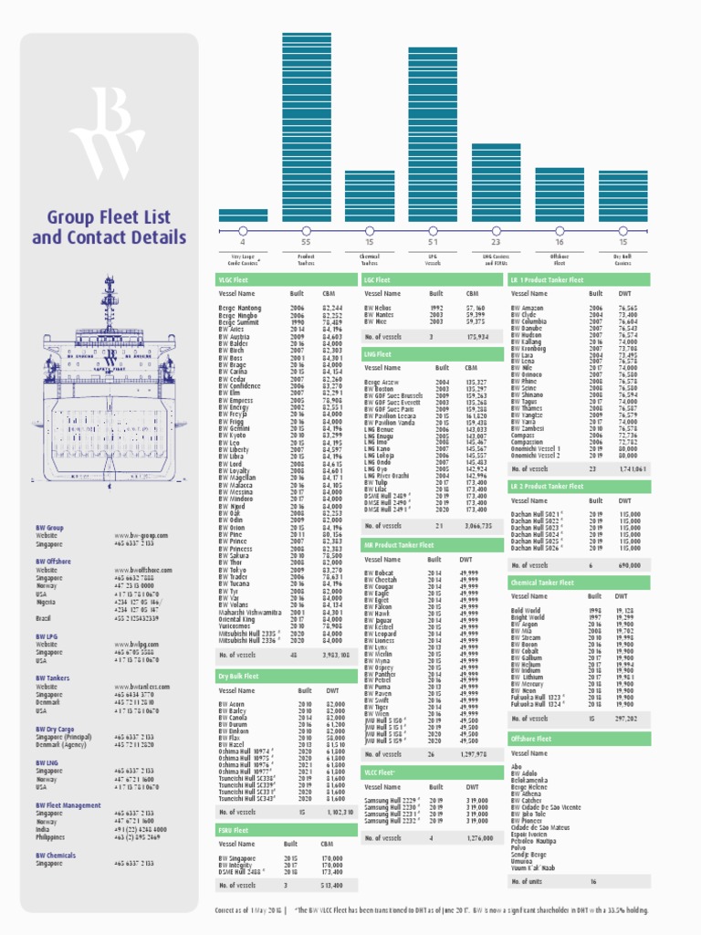 Group Fleet List and Contact Details: Global BW | PDF | Shipping | Nature