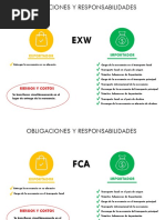 Diferencias entre OTM y DTA | PDF | aduana | Transporte