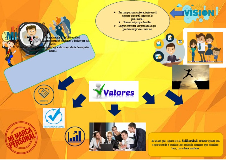 Infografia Personal | PDF