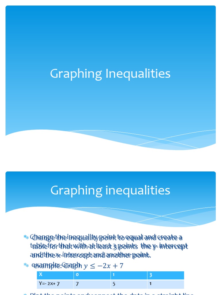 Graphing Inequalities | PDF | Teaching Methods & Materials