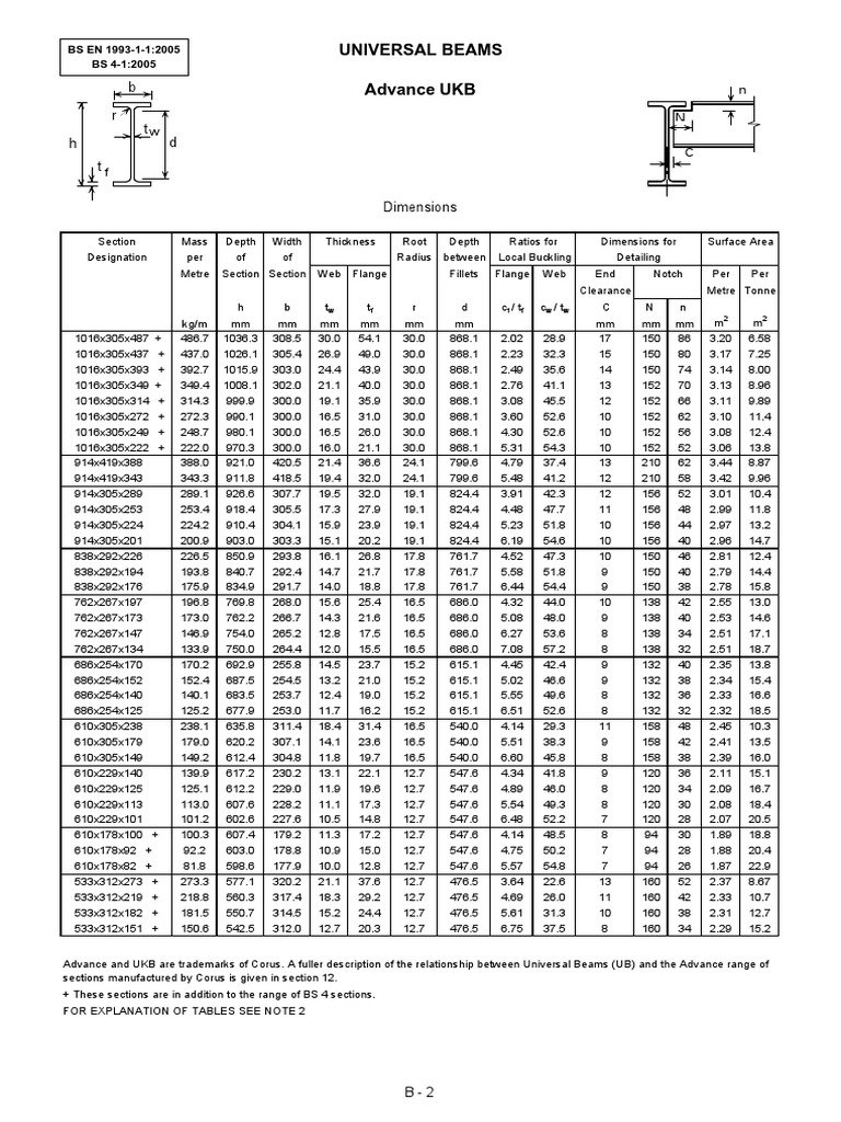 Universal Beam Sizes and Dimensions UK | PDF | Technology & Engineering