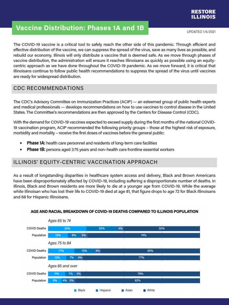 Phases 1A and 1B of Vaccine Distribution in Illinois | PDF | Vaccines | Health Professional
