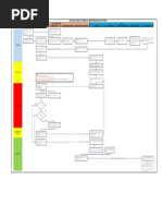 LOTO Flowchart Dec2011 | PDF | Prevention | Occupational Safety And Health