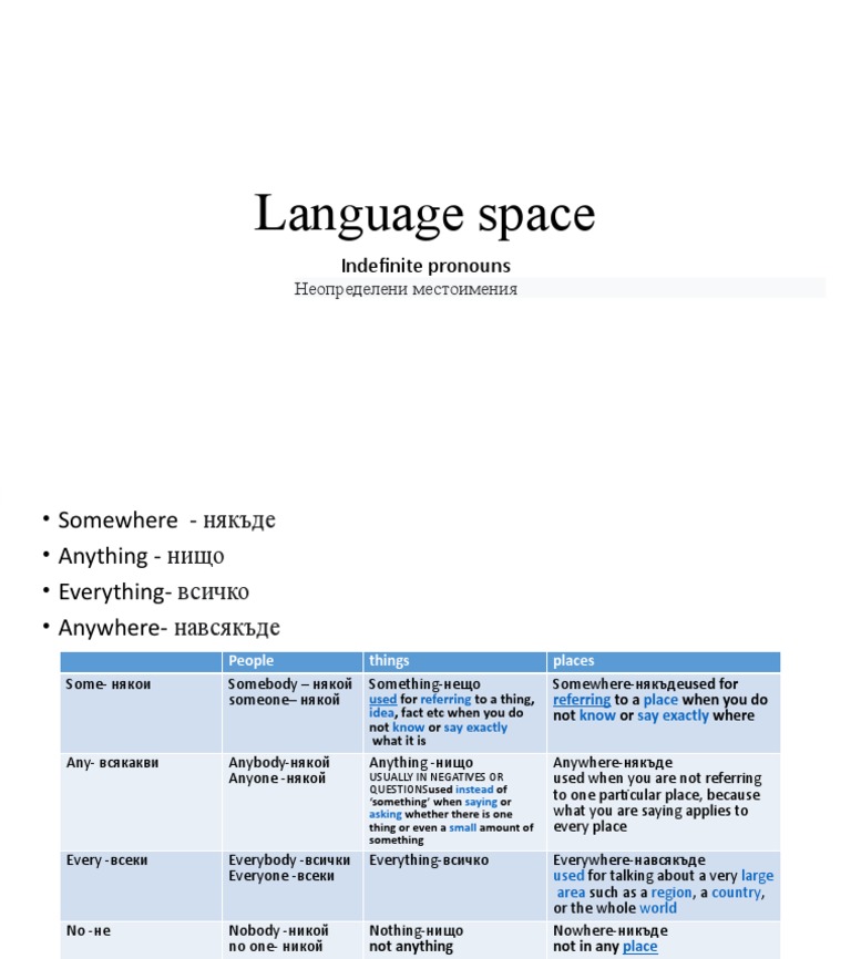 Language Space Pres | PDF