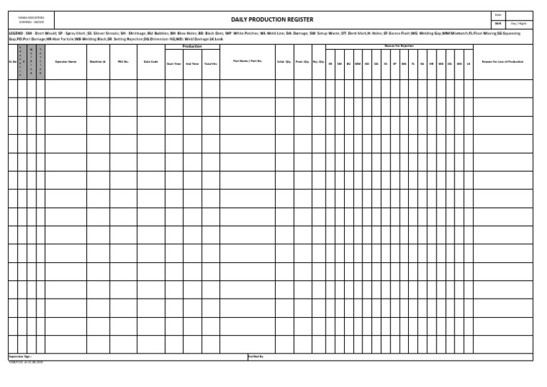 Daily Production Register 1 | PDF