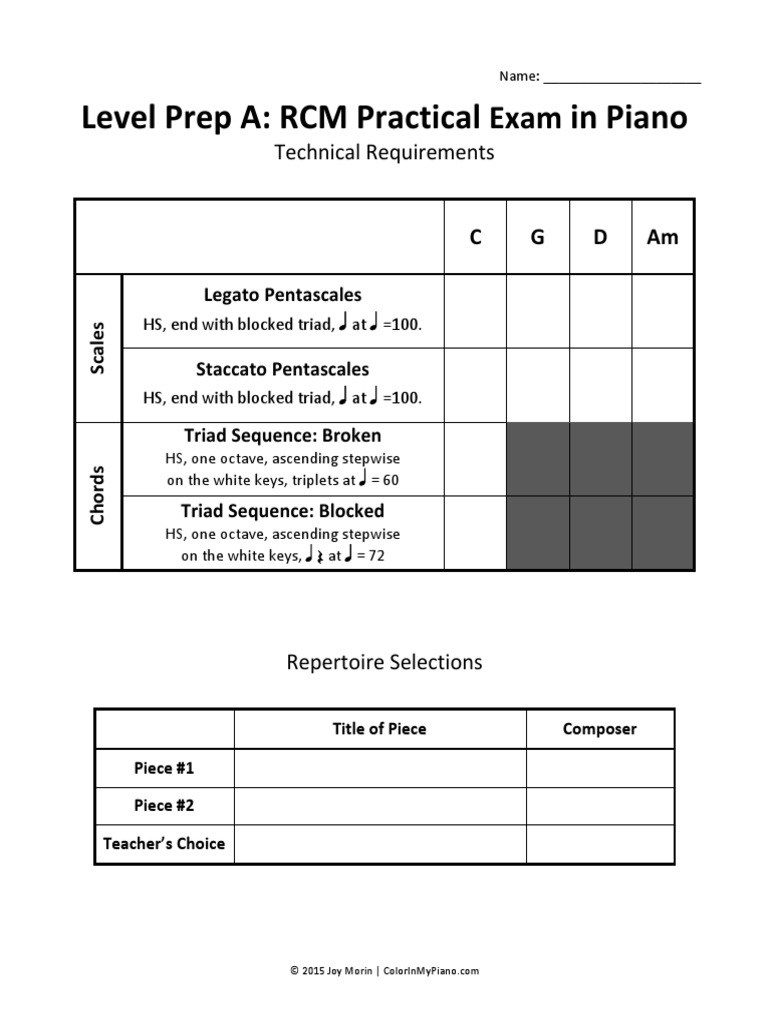 Level) Prep) A:) RCM) Practical) ) In) Piano) : Technical$Requirements ...