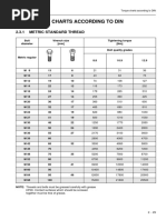 Standard Torque Values Chart | PDF | Screw | Building Materials