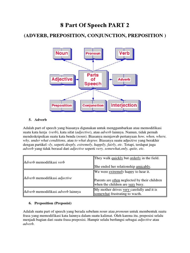Part of Speech Part 2 | PDF | Kajian Bahasa Asing | Pengembangan Diri