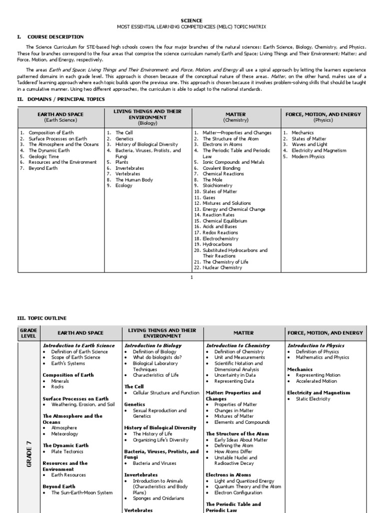 Junior High School Science Topics - Philippines | PDF | Life | Chemistry