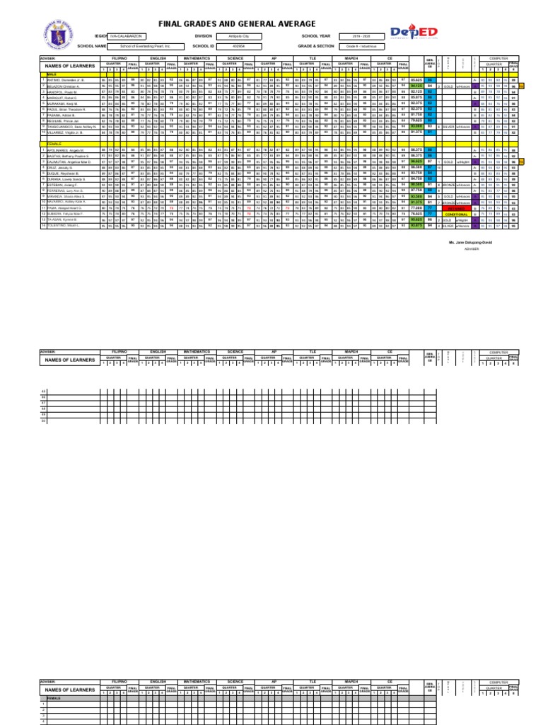 Final Grades and General Average: Names of Learners | PDF | Teaching ...