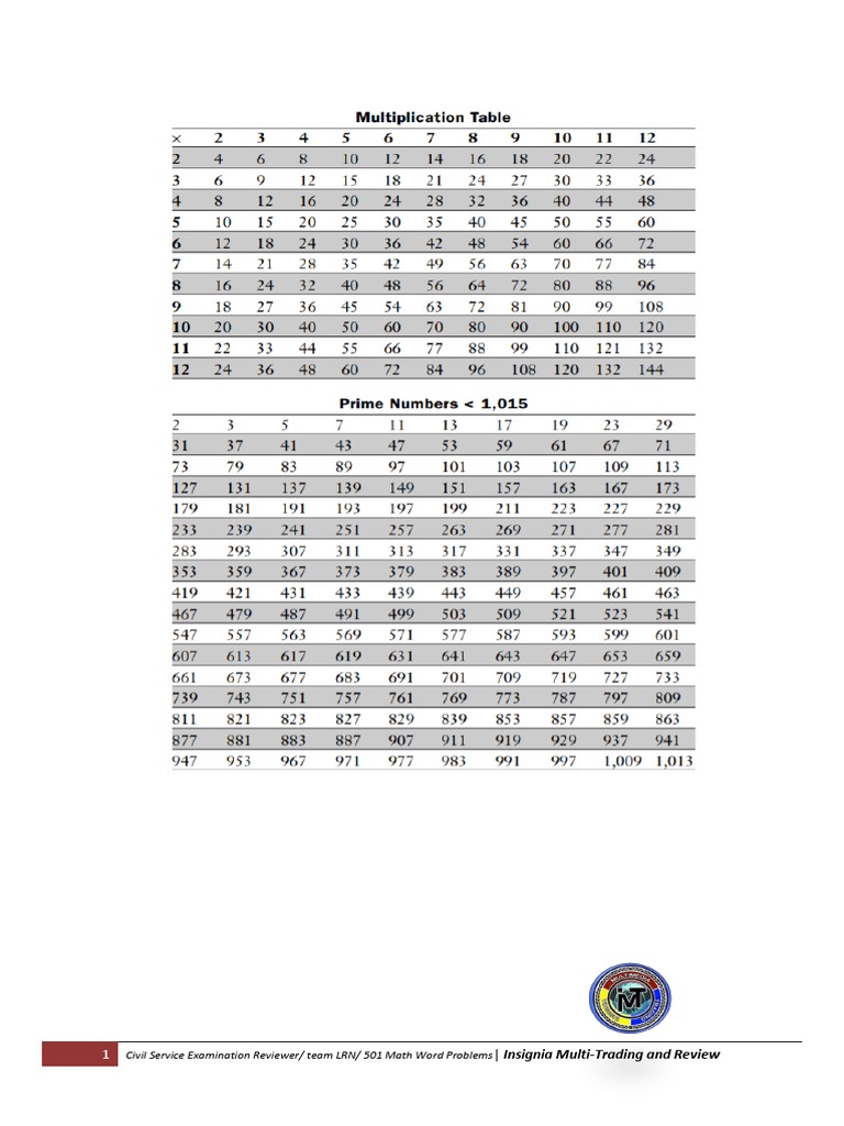 Mathematics CSE 2020 PDF | PDF | Teaching Mathematics