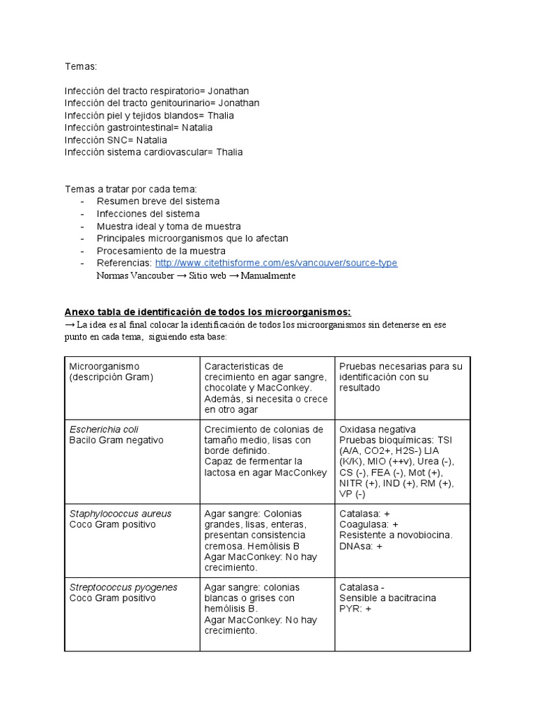 Cartilla Bacterio | PDF | Microbiología | Especialidades Medicas
