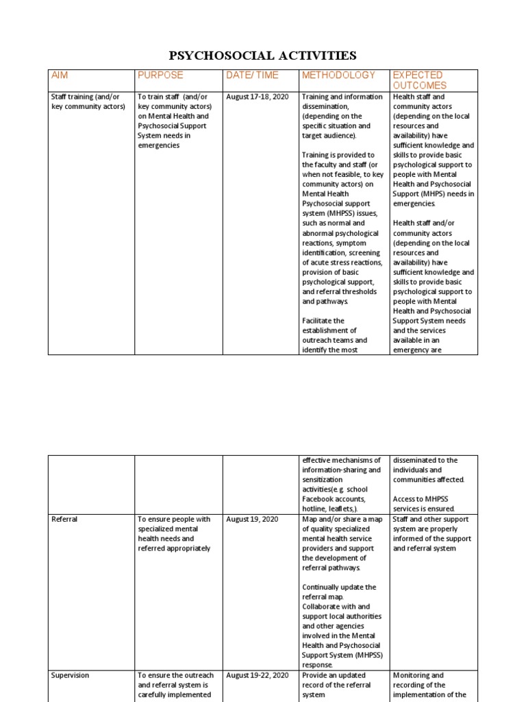 Emergency MHPSS Training Guide | PDF | Psychosocial | Recovery Approach