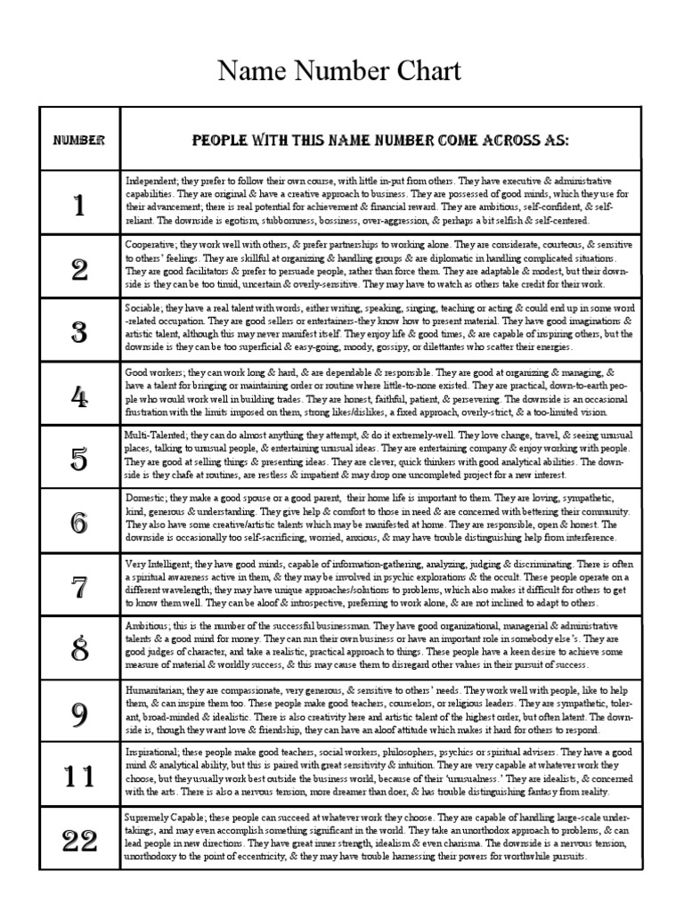 Name Number Chart: People With This Name Number Come Across As | PDF ...