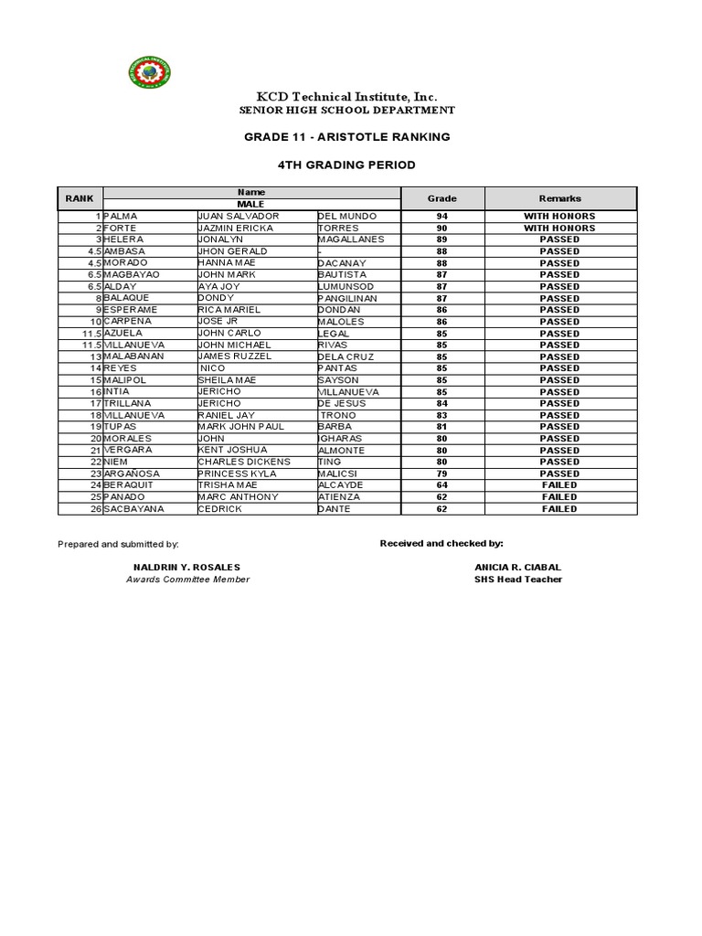 2ND Semester Summary Sheet-Aristotle | PDF