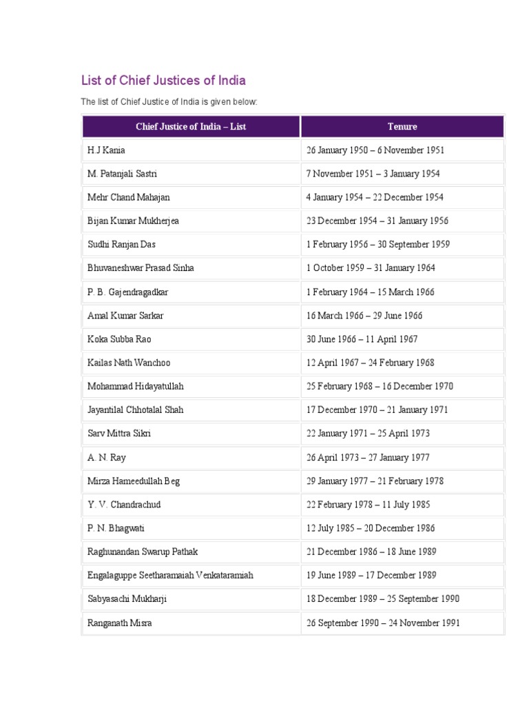 List of Chief Justices of India | PDF | National Supreme Courts ...