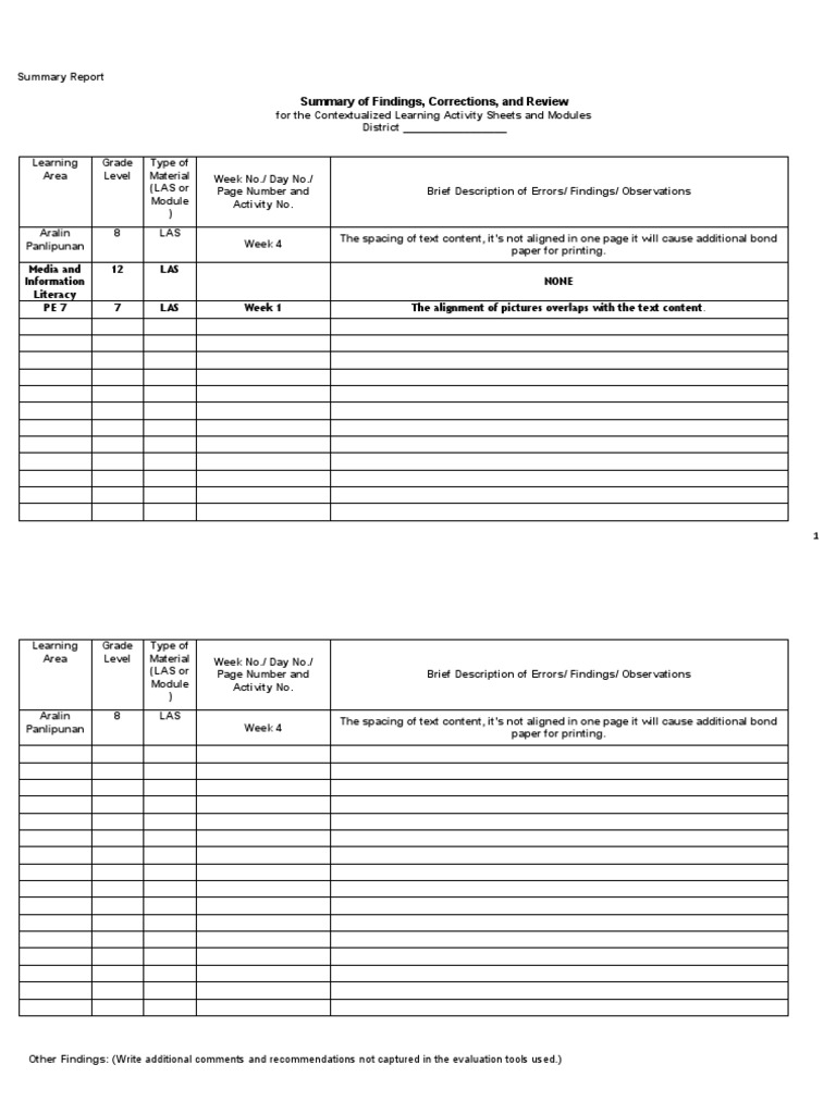 Summary of Findings, Corrections, and Review | PDF