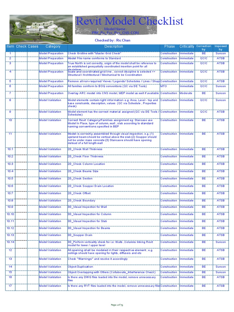 Revit Model Checklist: Model Name: PRF - P2 - FXX - PXX - CNS-CON ...