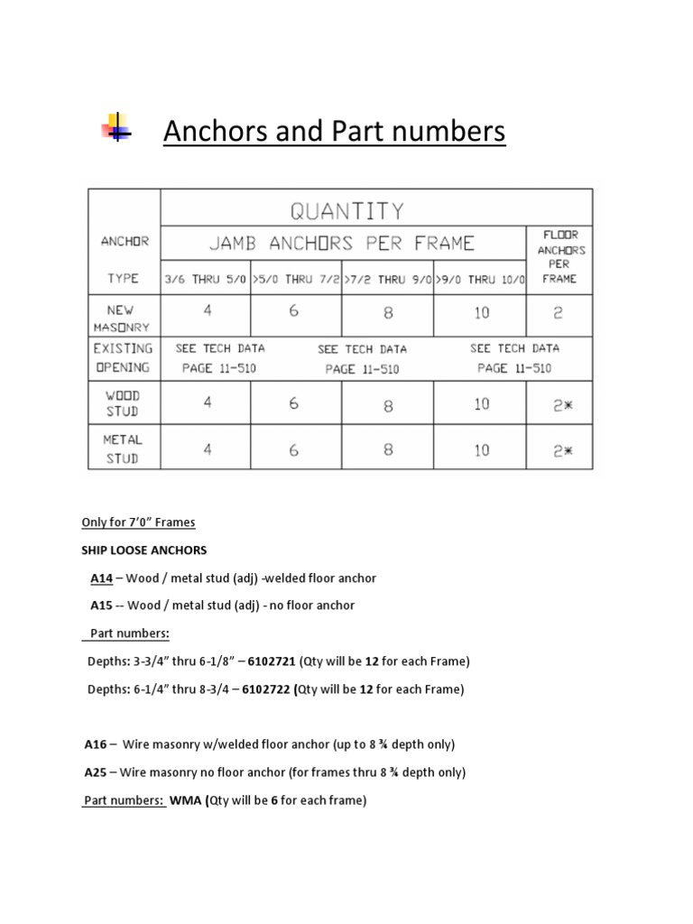Anchors With Part Numbers PDF | PDF | Economic Sectors | Materials