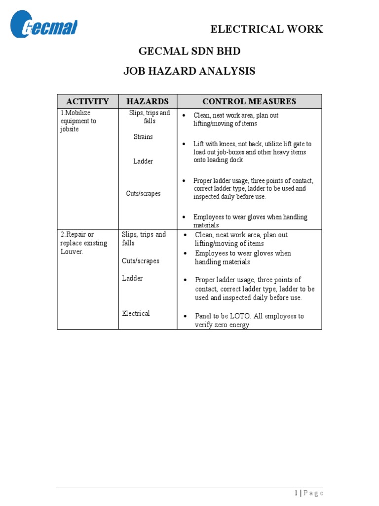 Electrical Work Gecmal SDN BHD Job Hazard Analysis: Activity Hazards ...