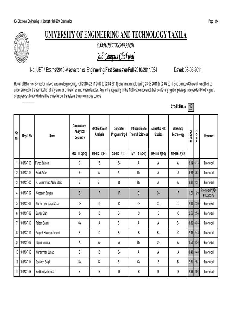 1st-Semester-Mechatronics Engineering-E-10 PDF | PDF | Science And ...