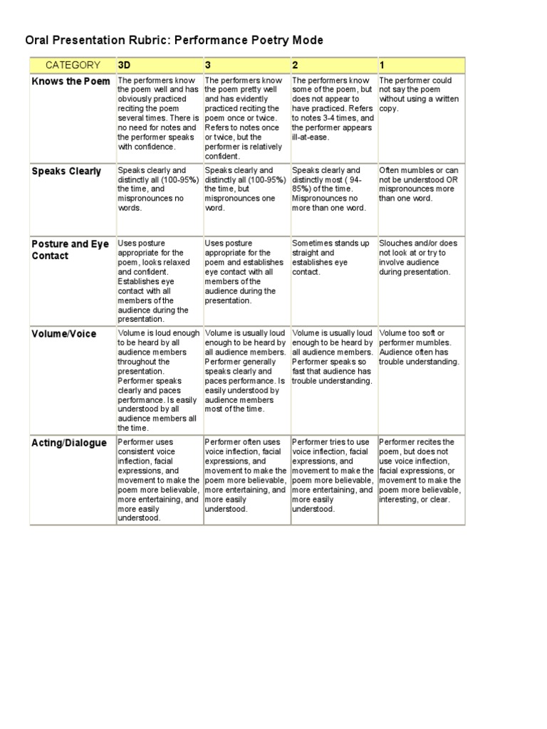 Performance Poetry Evaluation Rubric | PDF | Poetry | Human Communication