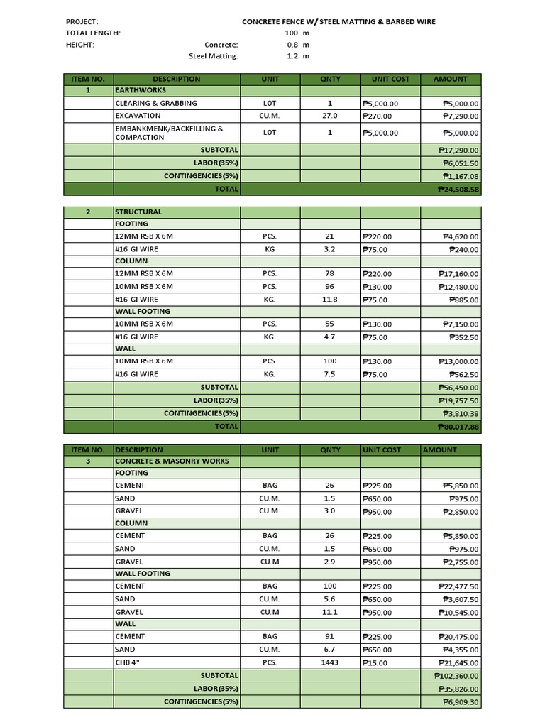 Bill of Quantities for the Construction of a 100 Meter Concrete Fence ...